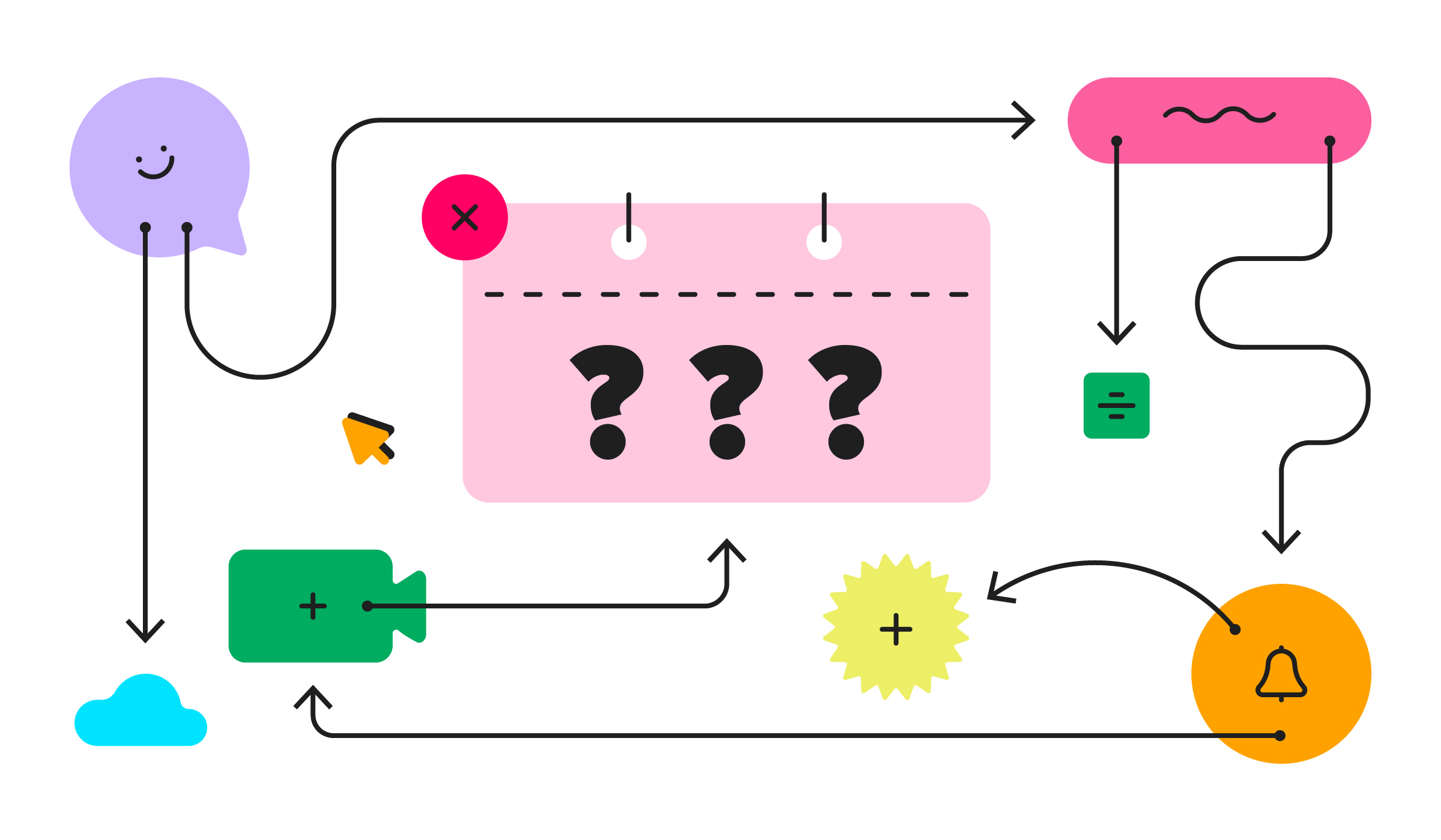 How to Use the LUMA System of Innovation for Everyday Design Thinking ...
