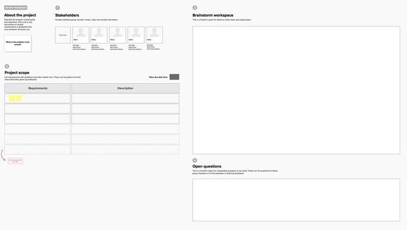 Quick Reference Guide Template | MURAL