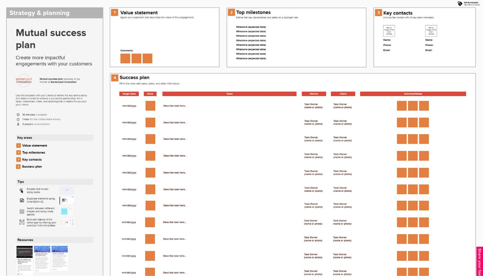 Mutual Success Plan Template | MURAL