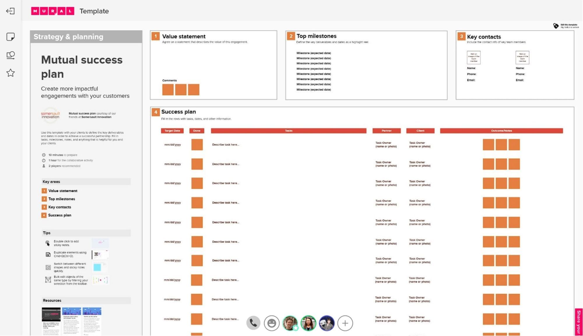 Mutual Success Plan Template | MURAL