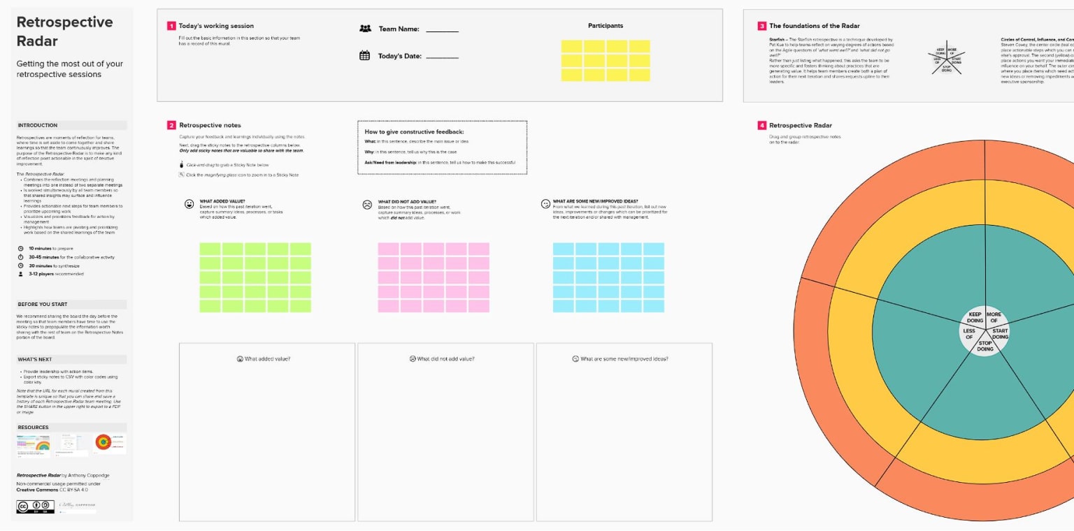 Feedback Grid Template | MURAL