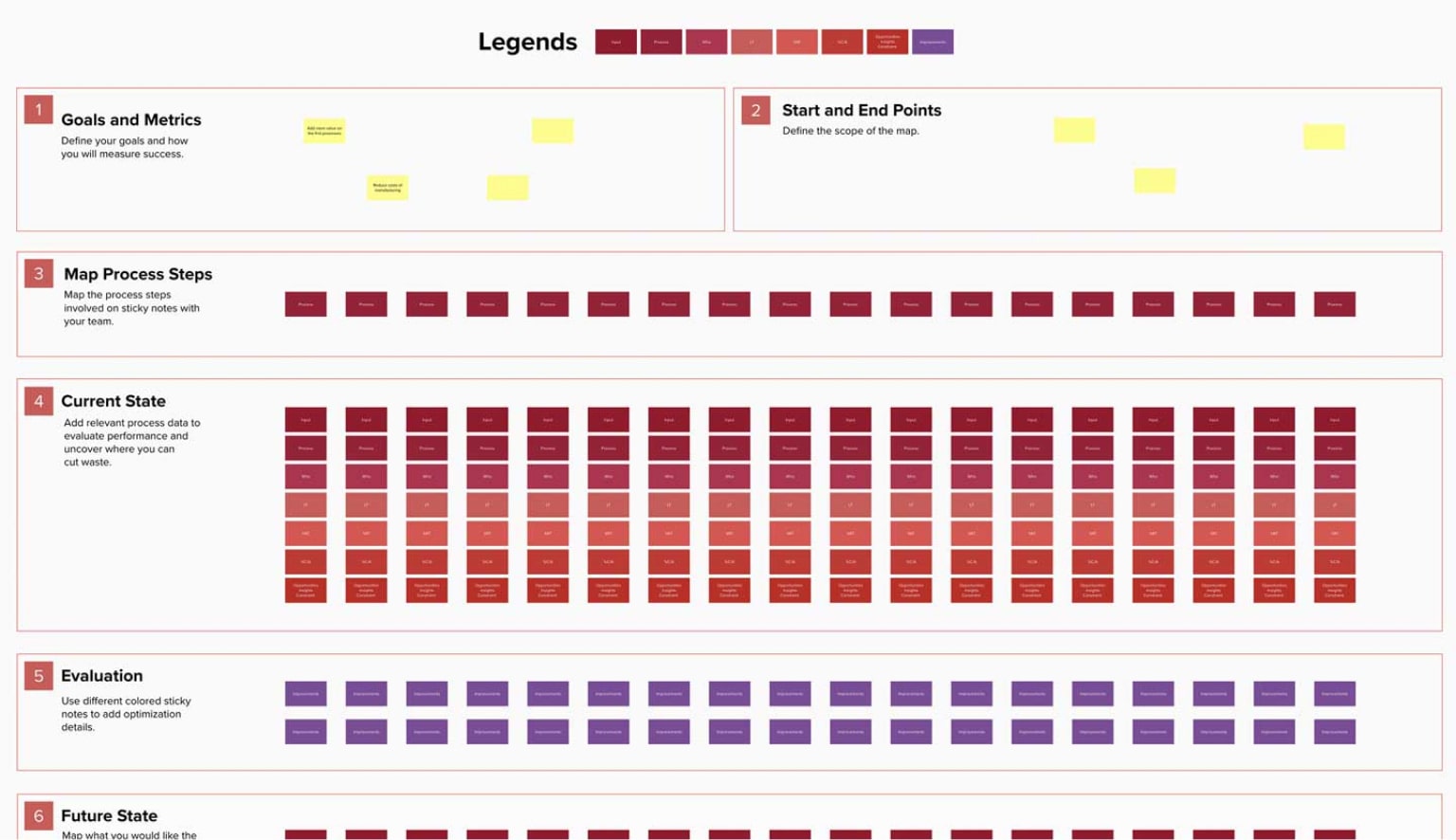 Value Stream Mapping Template | MURAL