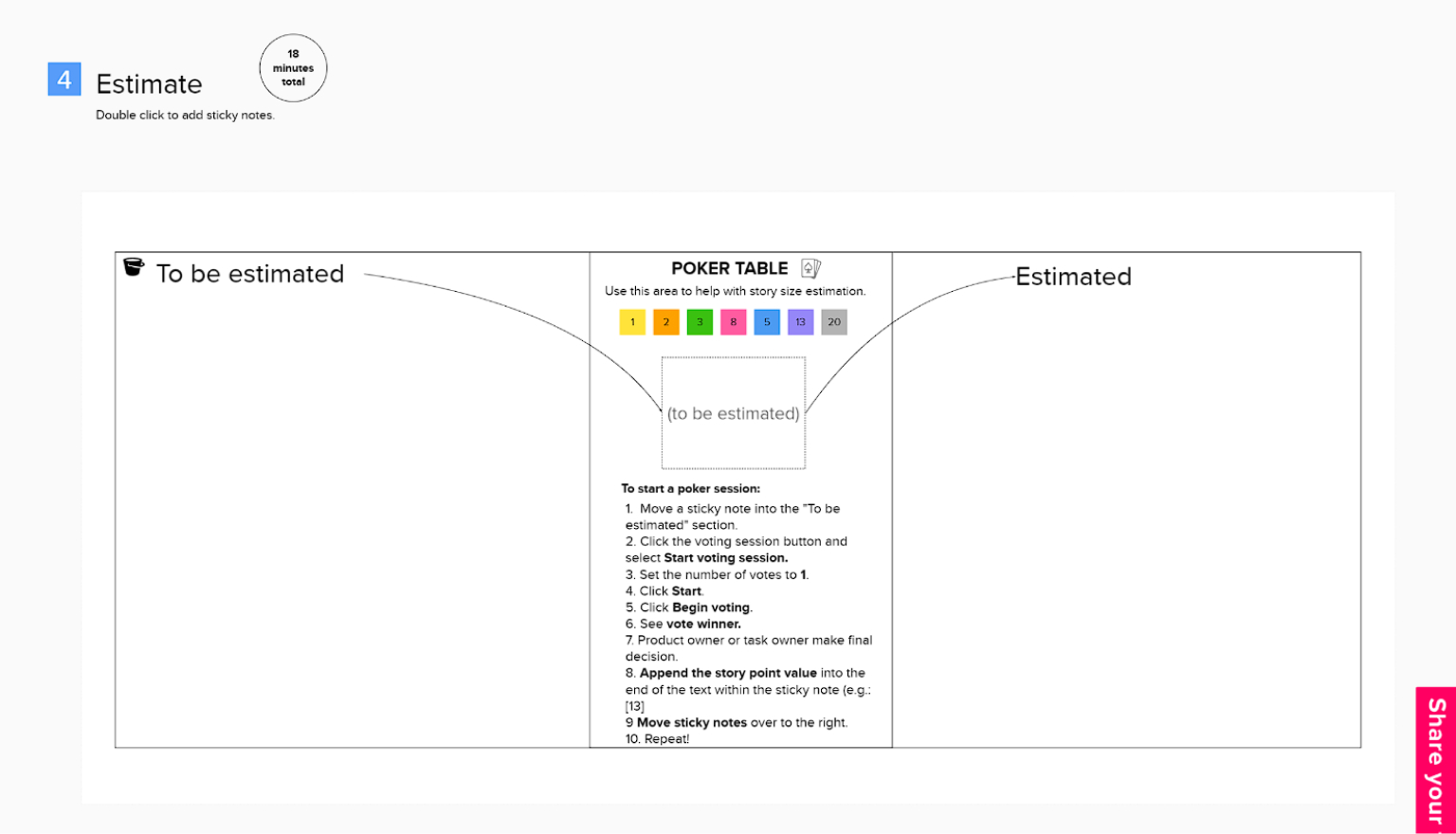 Backlog Refinement Template | MURAL