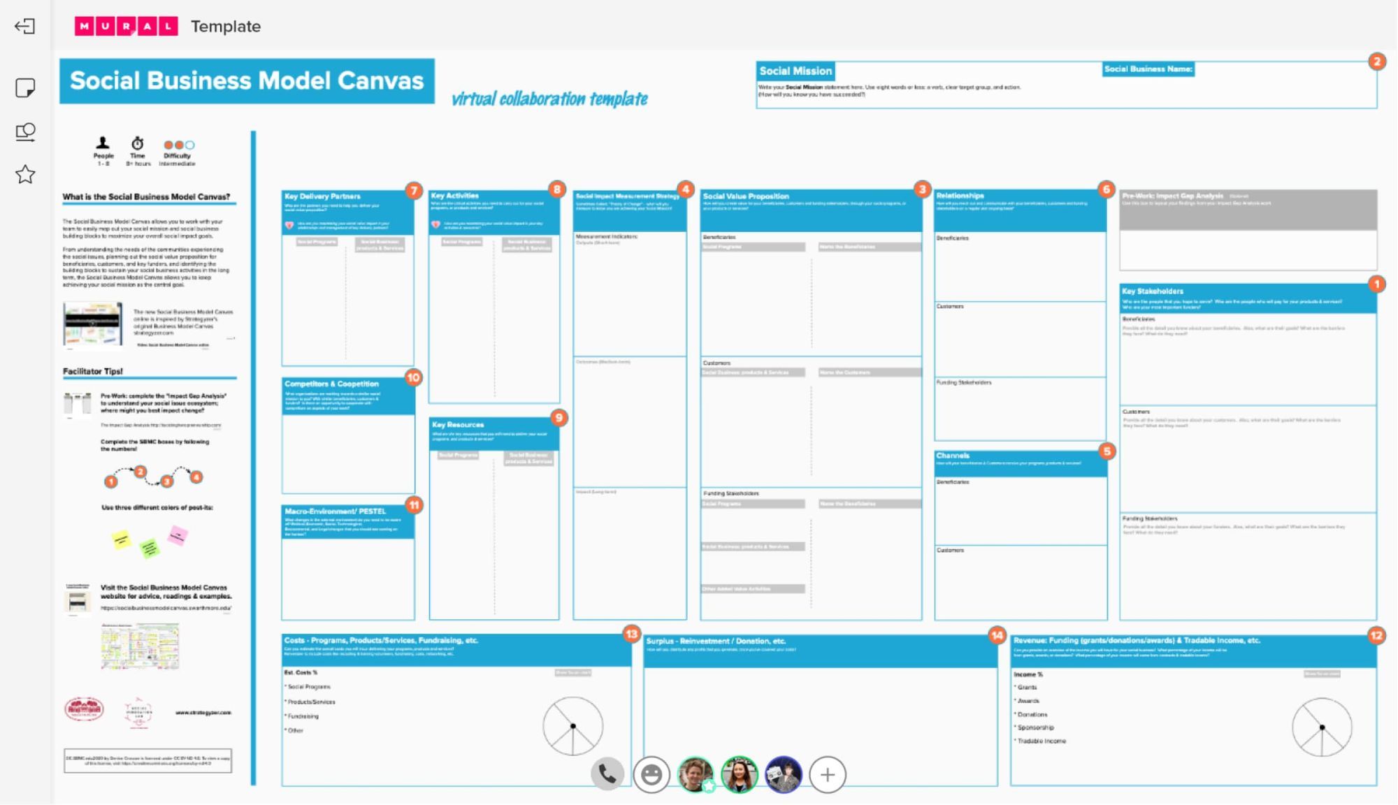 Social Business Model Canvas Template | MURAL
