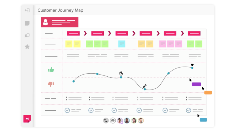 How to Use the LUMA System of Innovation for Everyday Design Thinking ...