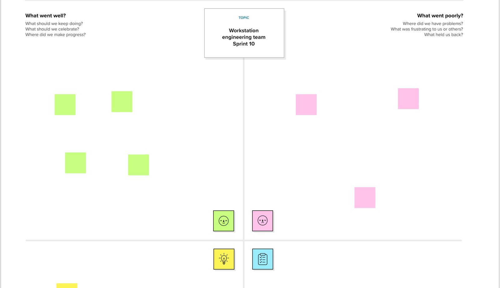 Retrospective Template | MURAL