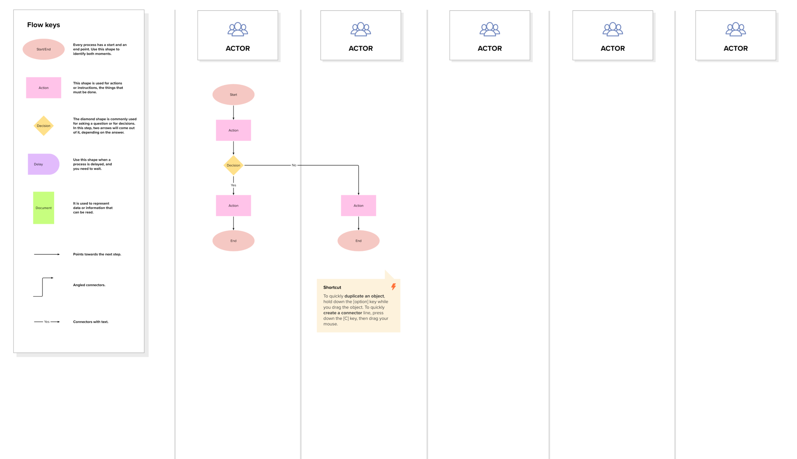 Process Flowchart Template | MURAL