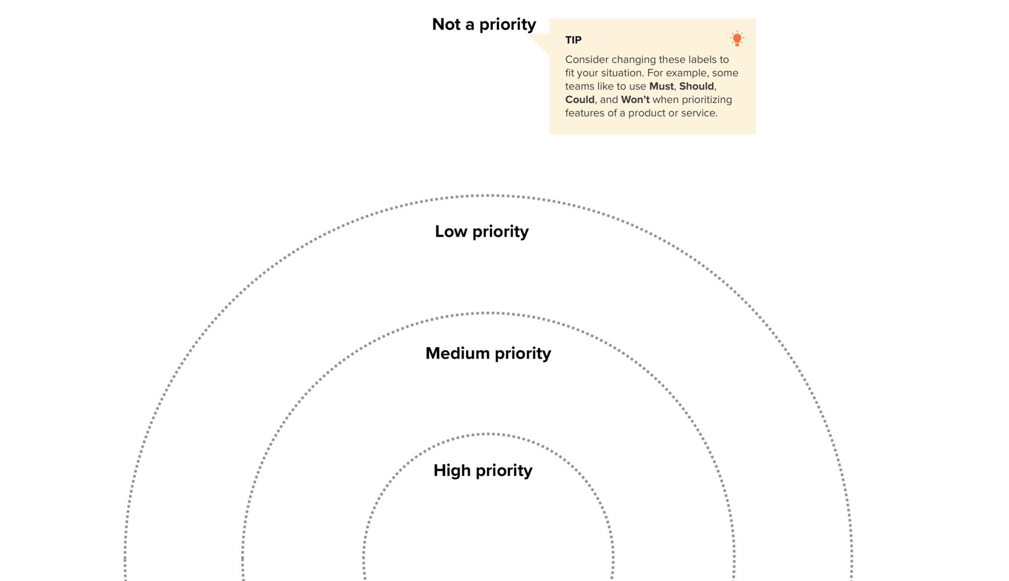 Bull's Eye Diagramming Template | MURAL