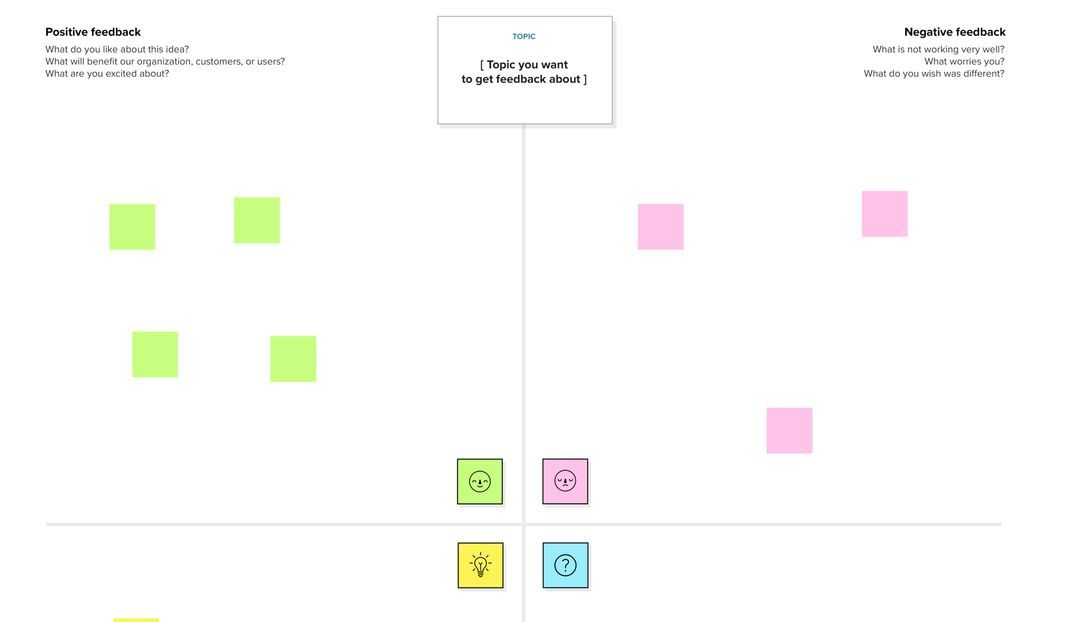 Feedback Grid Template | MURAL