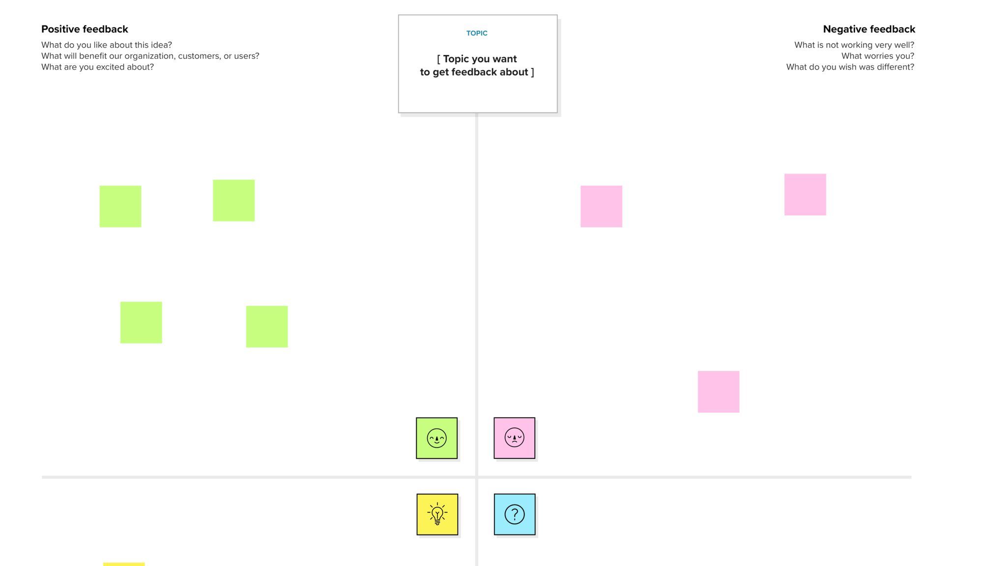 Feedback Grid Template | MURAL