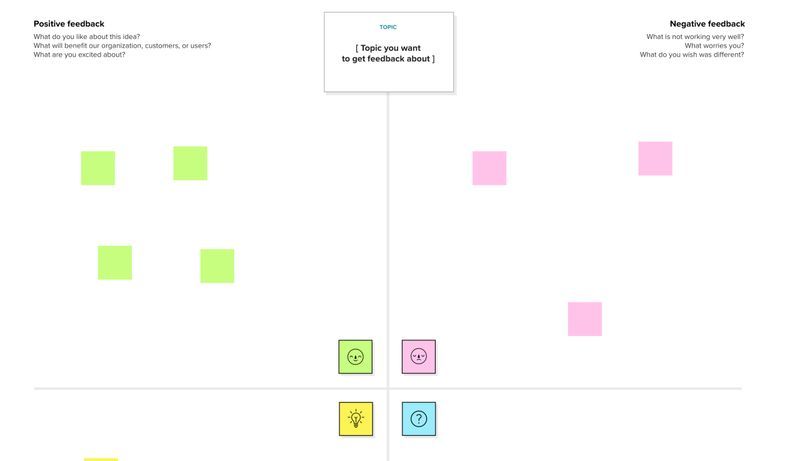 Feedback Grid Template | MURAL