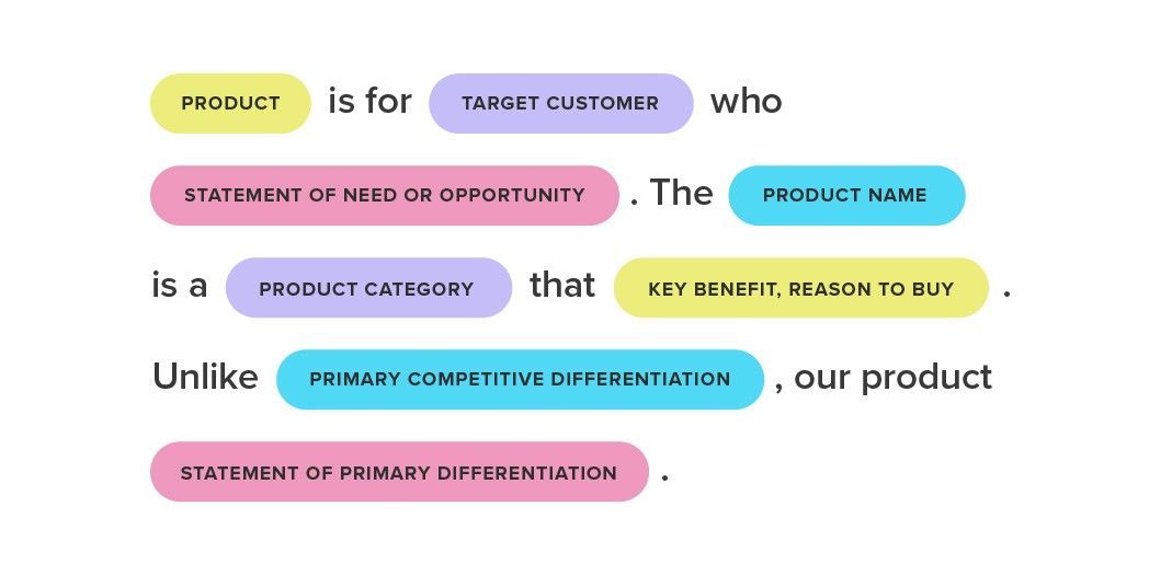 How to Create a Meaningful Product Vision | MURAL Blog