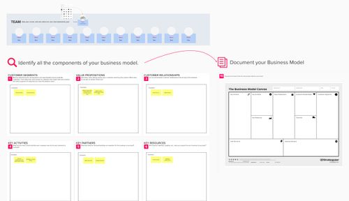 Business Model Canvas Workshop Template | MURAL