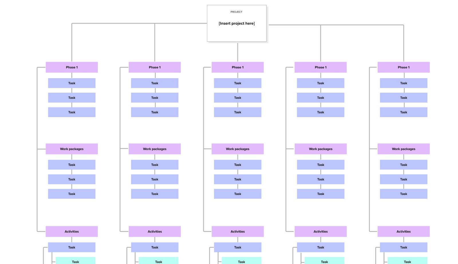 Team Canvas Template | MURAL
