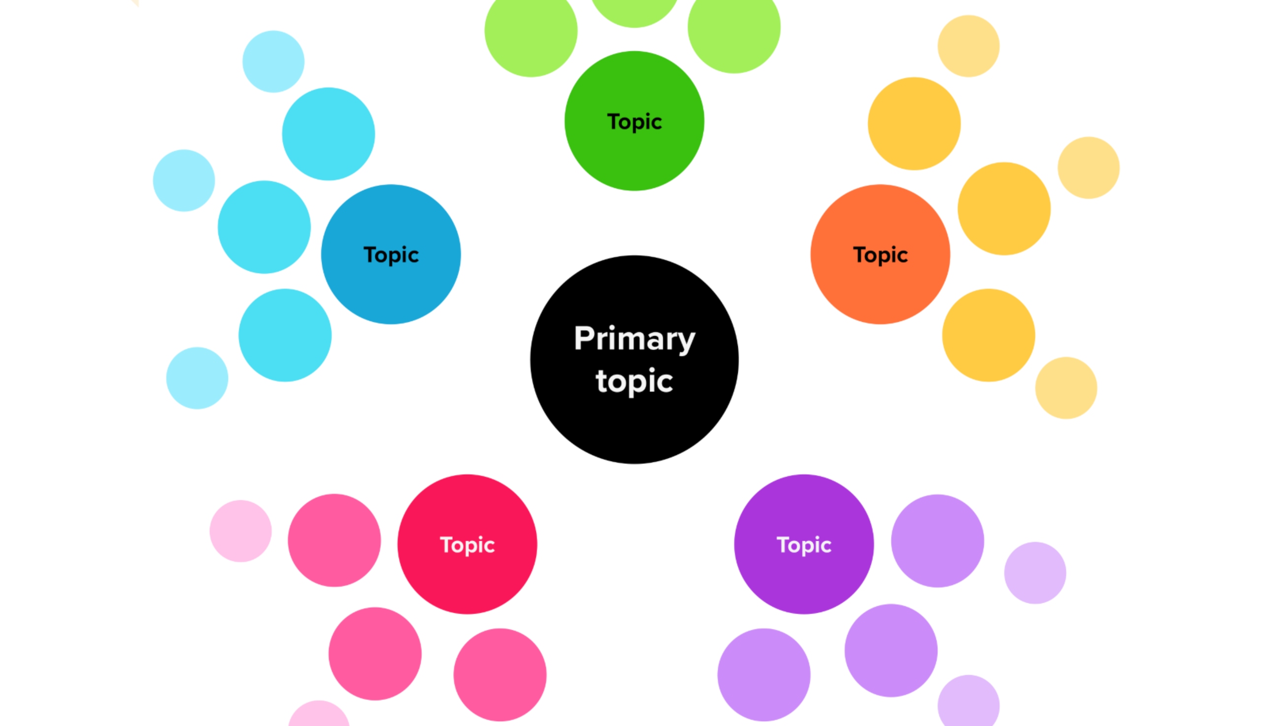 Rapid Mind Mapping Template | MURAL