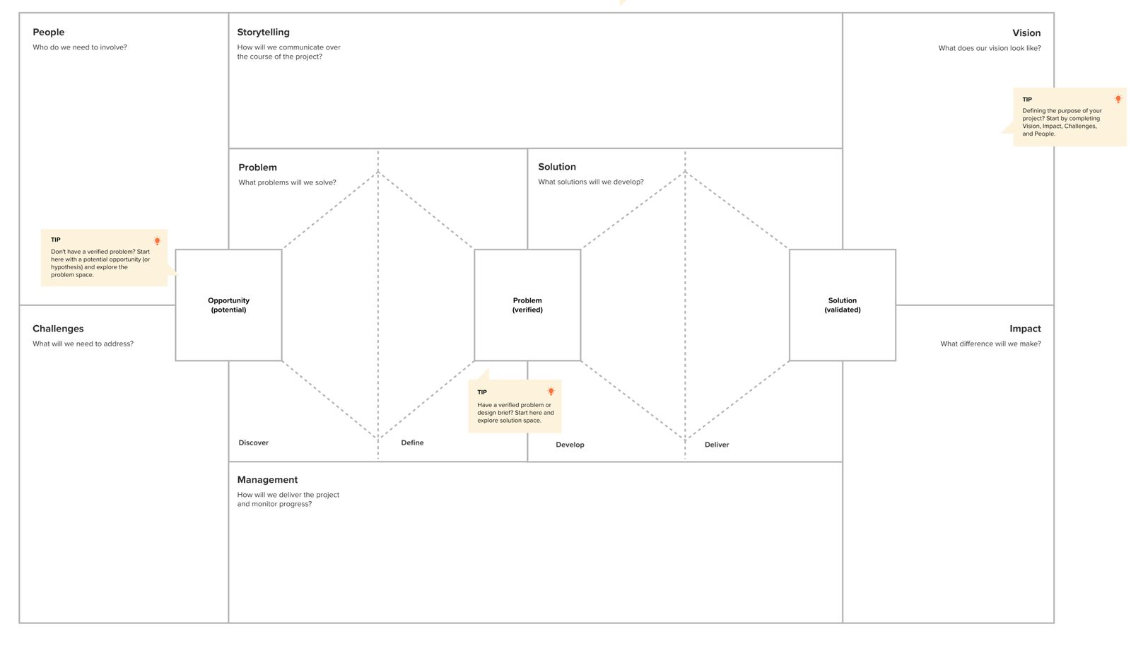 Design Thinking Canvas Template | MURAL