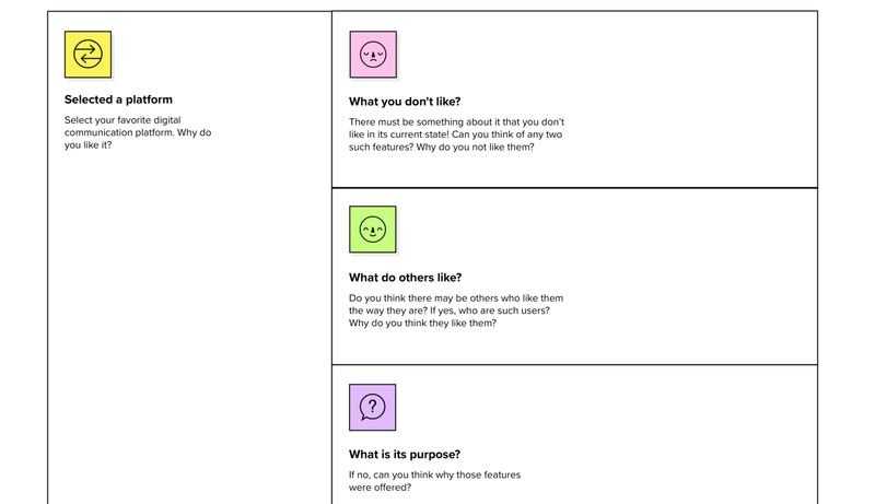 Problem Solving Template | MURAL