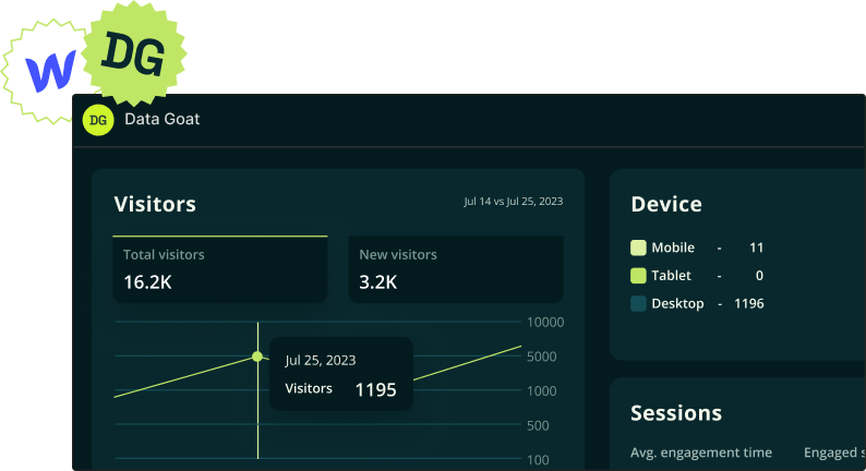 Webflow Agency Pricing