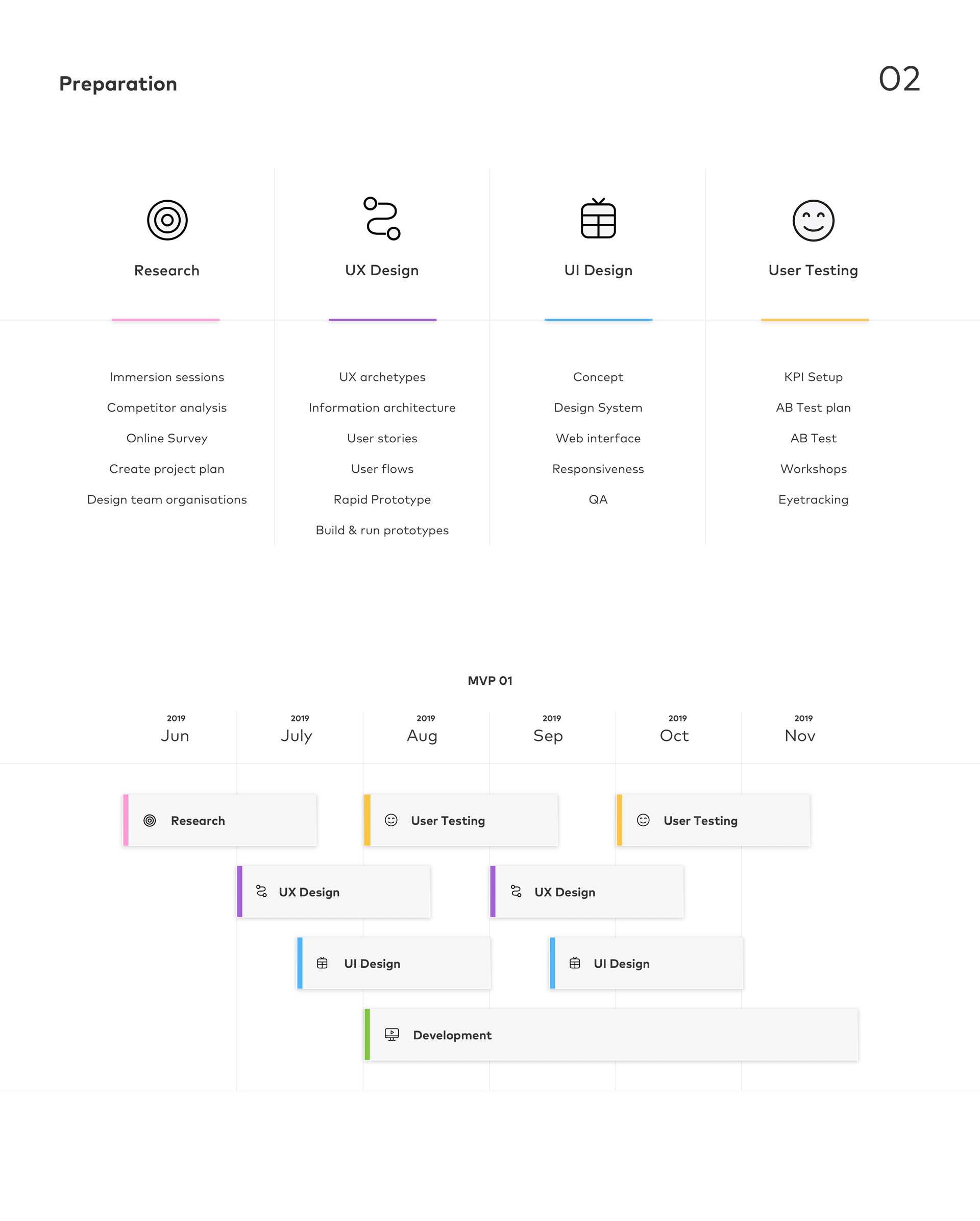 Project | Nedbank Pocket POS (Digital Design)