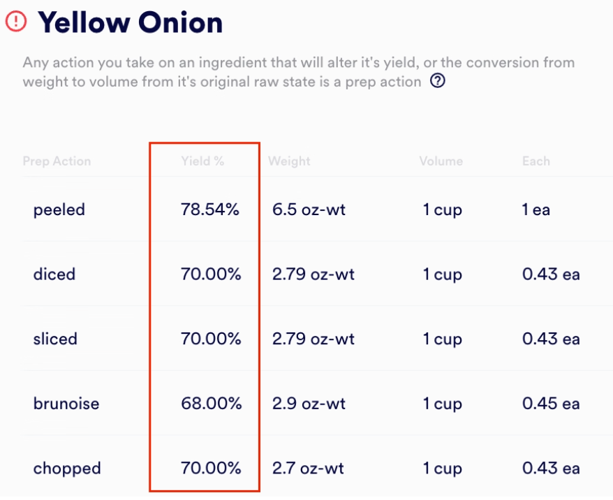 Why Chefs Should Never Assume 100% Ingredient Yield | Blog | meez