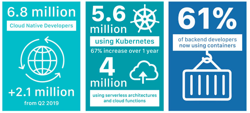 10 Kubernetes Concepts You Must Know | Techreviewer Blog