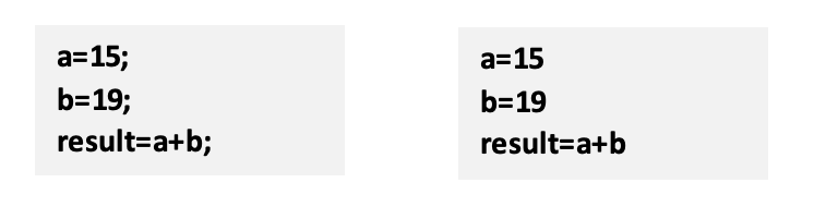 What Is Syntax in Programming? | Techreviewer Blog