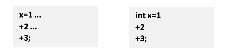What Is Syntax in Programming? | Techreviewer Blog