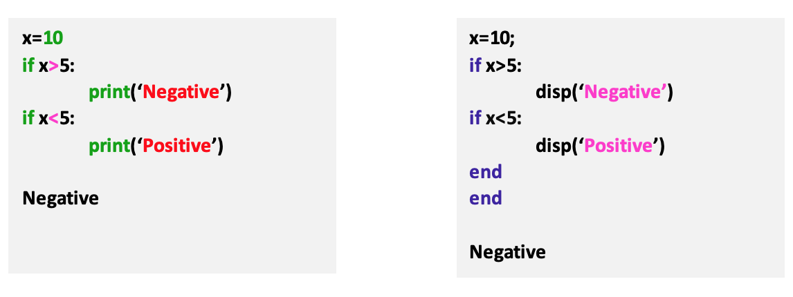 What Is Syntax in Programming? | Techreviewer Blog