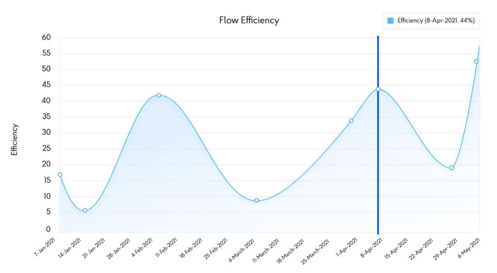 The Most Important KPIs for Software Development | Techreviewer Blog