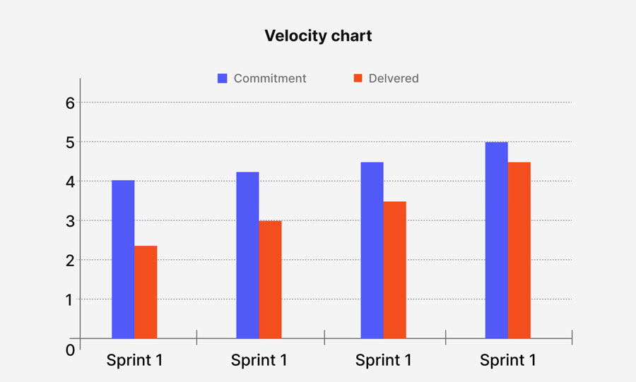 The Most Important KPIs for Software Development | Techreviewer Blog