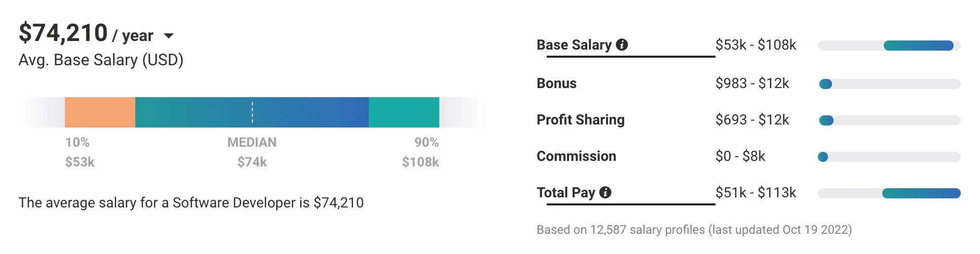 Software Developer vs. Software Engineer: Important Differences to ...