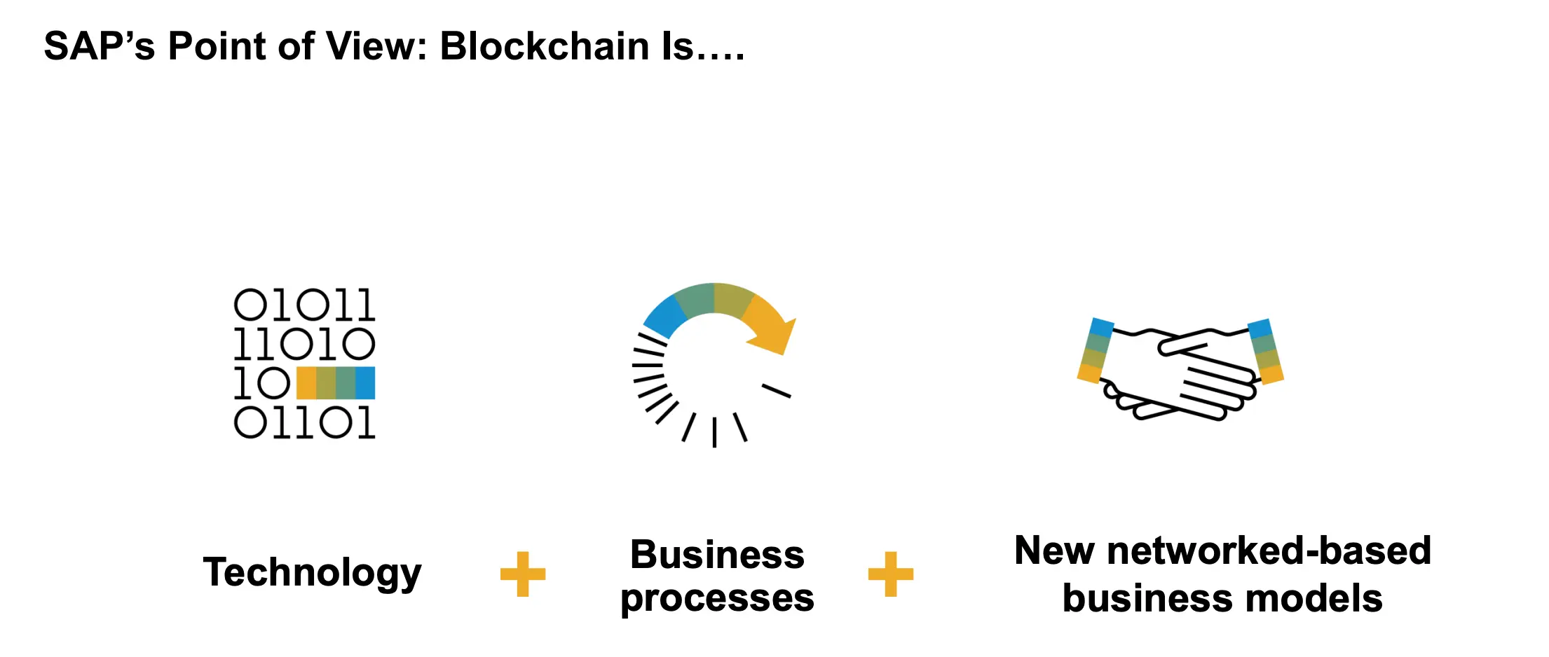 SAP Blockchain: How Does It Function | Techreviewer Blog