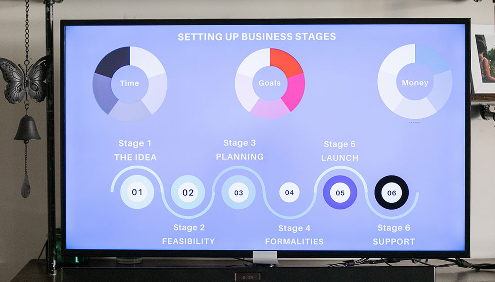 Tips for Creating Interactive Visualizations for Your Site ...
