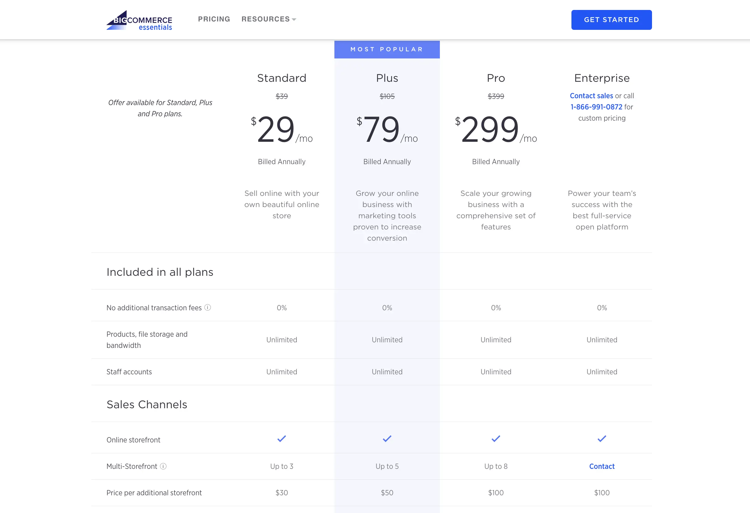 BigCommerce vs Shopify: Quick Guide to Help You Decide | Techreviewer Blog