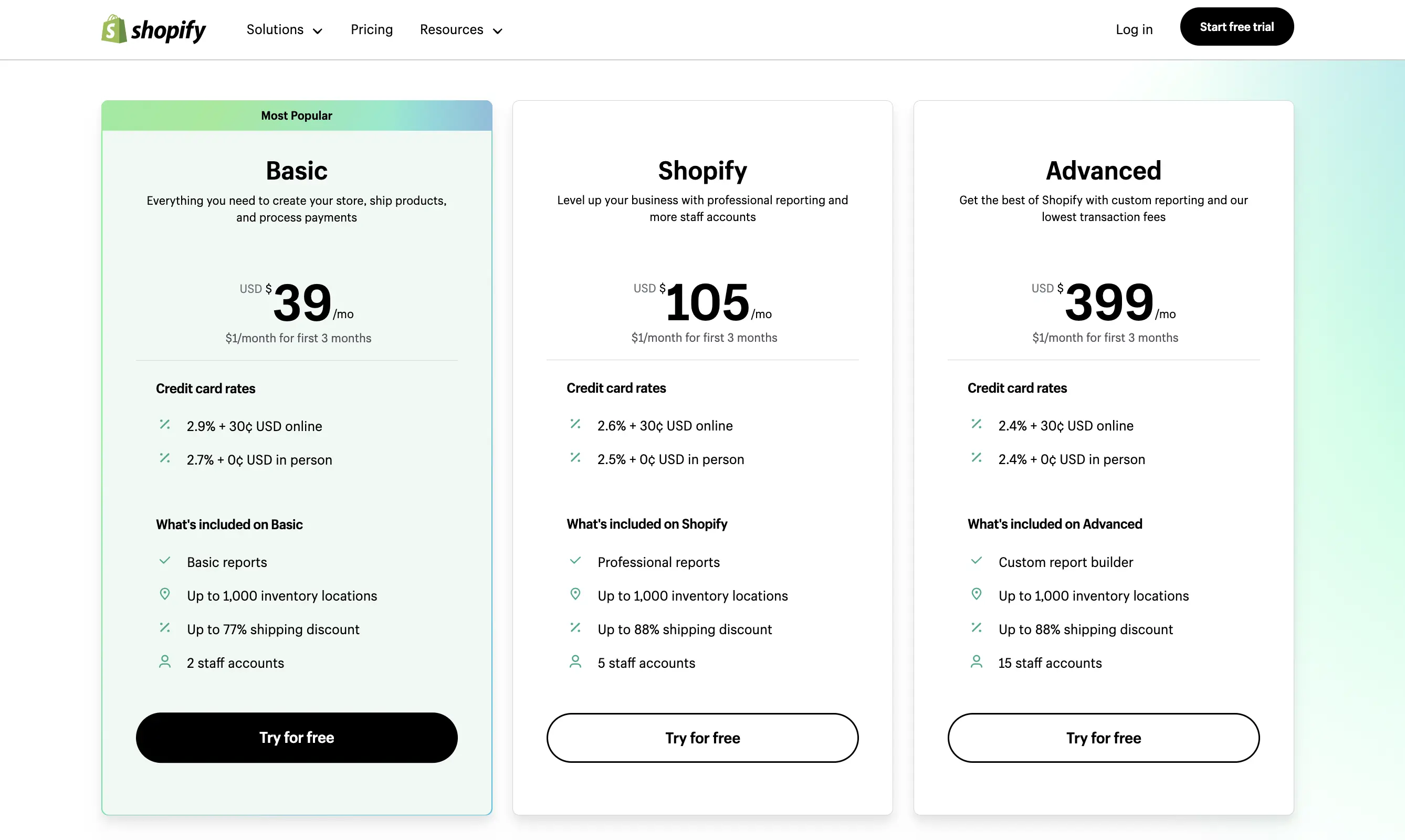 BigCommerce vs Shopify: Quick Guide to Help You Decide | Techreviewer Blog