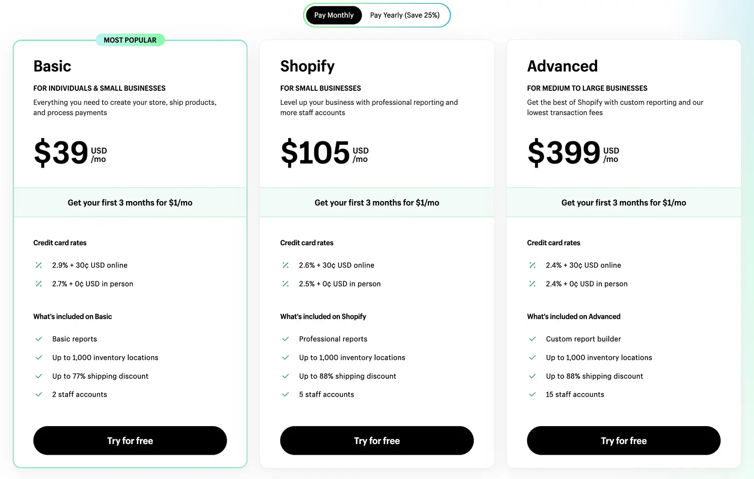 How much does a Shopify store cost to maintain? | Techreviewer Blog