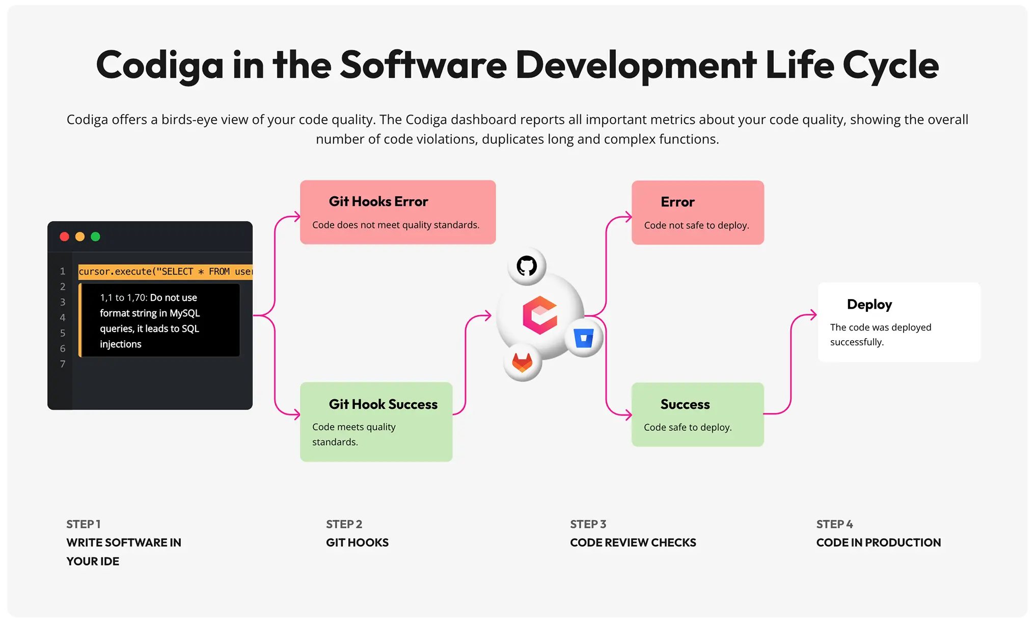 11 Best AI Tools for Developers to Boost Coding Efficiency | Techreviewer Blog