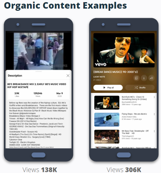 The Best Content to Create for the Break & Street Dance Audience Based ...