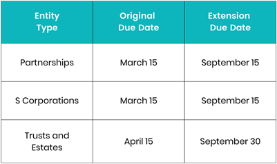 Understanding the Schedule K-1 Tax Form
