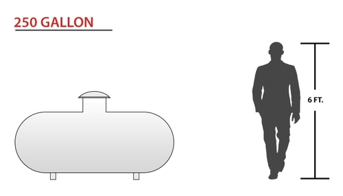 Propane Tank Sizes
