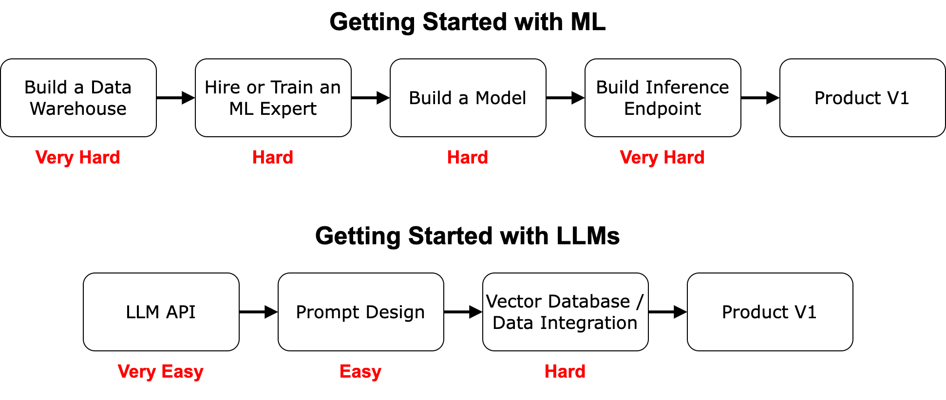 DevTools for language models — predicting the future