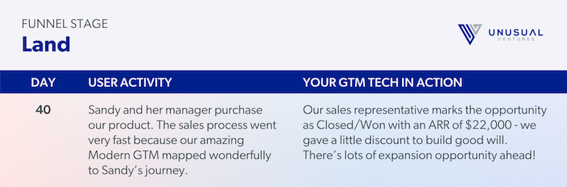 GTM funnel stages, metrics, and goals for B2B startups