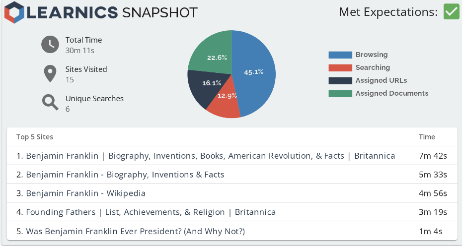 Learnics - Digital Learning, Transformed