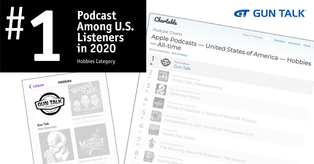 Gun Talk Podcasts No. 1 in Category in 2020 | Gun Talk Media