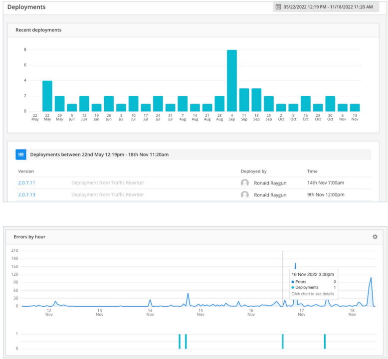 The developer's guide to monitoring for e-commerce