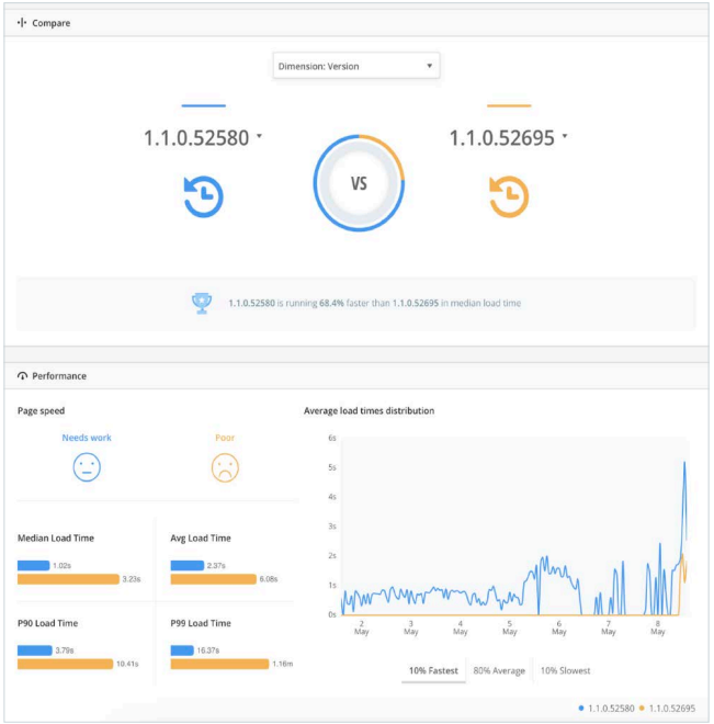 The developer's guide to monitoring for e-commerce