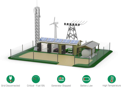 MIDDLE EAST: MANAGING YOUR POWER NETWORKS WITH THE EWON NETBITER ARGOS ...
