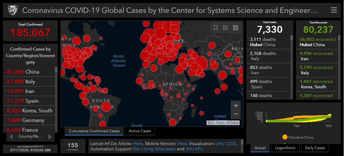 How the Coronavirus Affects Houston