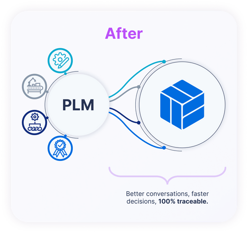 CoLab Software | Make Better Design Decisions Faster