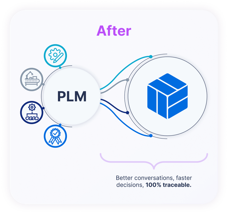 CoLab Software | Make Better Design Decisions Faster
